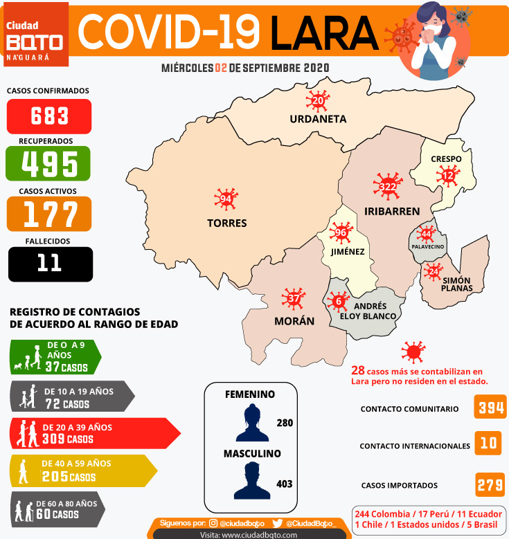 FLYER-DE-MAPA-DE-LARA-02-DE-SEPTIEMBRE-VERSION- – CiudadBqto